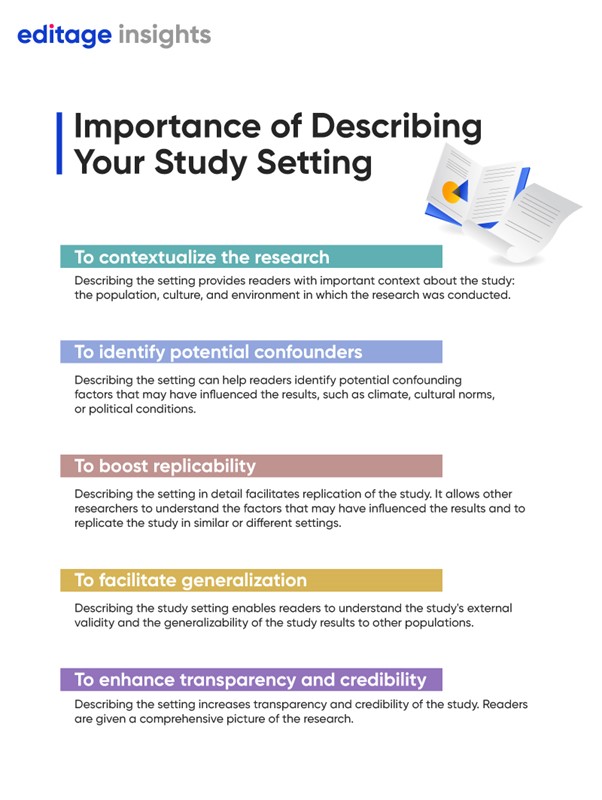 Importance Of Describing The Setting Of A Study In Your Manuscript